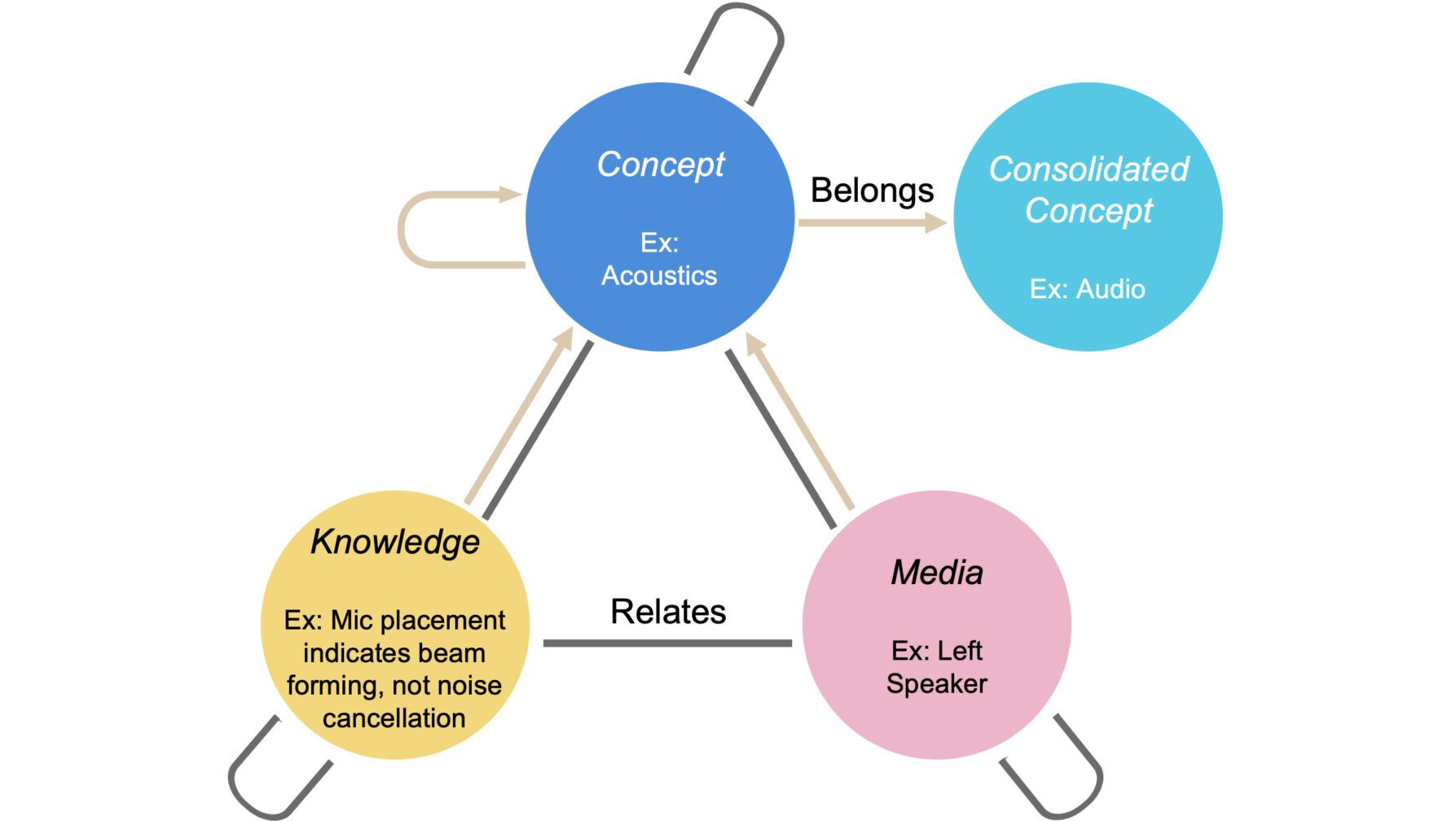 Embedding Experiential Design Knowledge in Interactive Knowledge Graphs