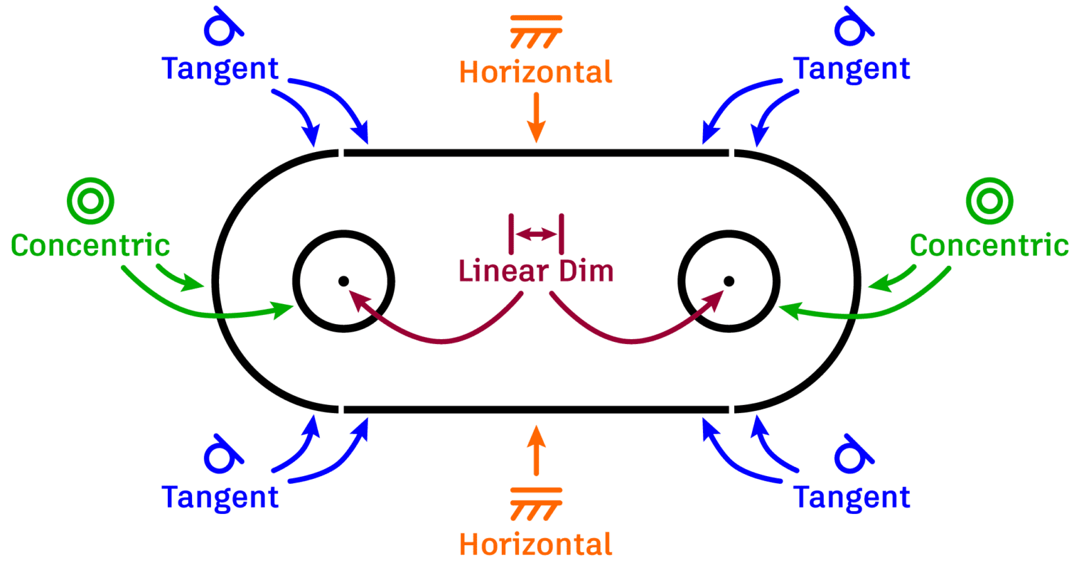 Using AI to Power AutoConstrain in Fusion Automated Sketching