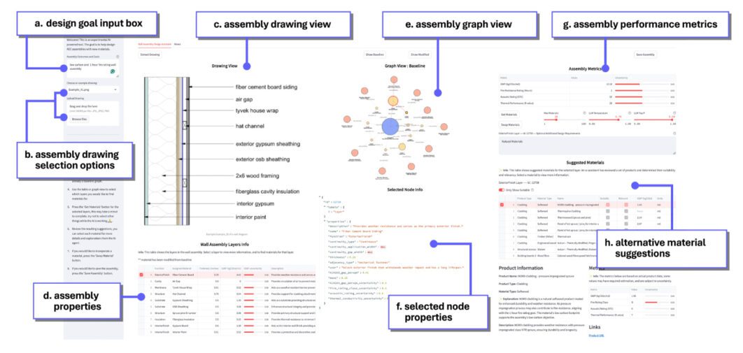 Graphs as a Framework for Design and Decision
